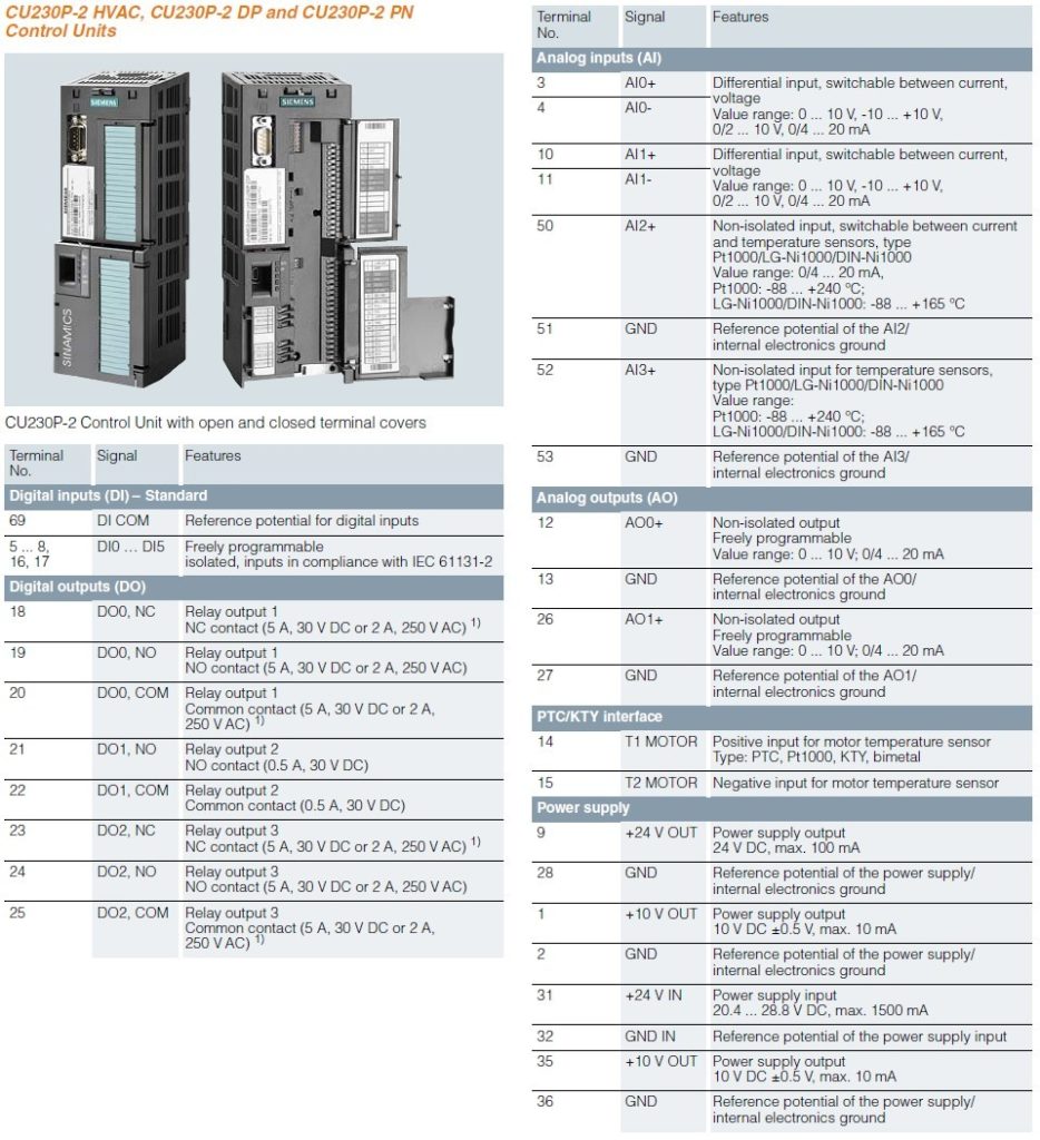 6SL3243-0BB30-1FA0 - ТОВ "ПРОНГРУП"